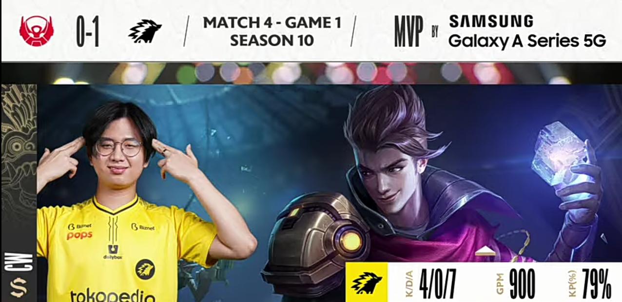 Jadwal dan Hasil MPL S10 Hari Ini Babak Playoff Telah Dimulai!!